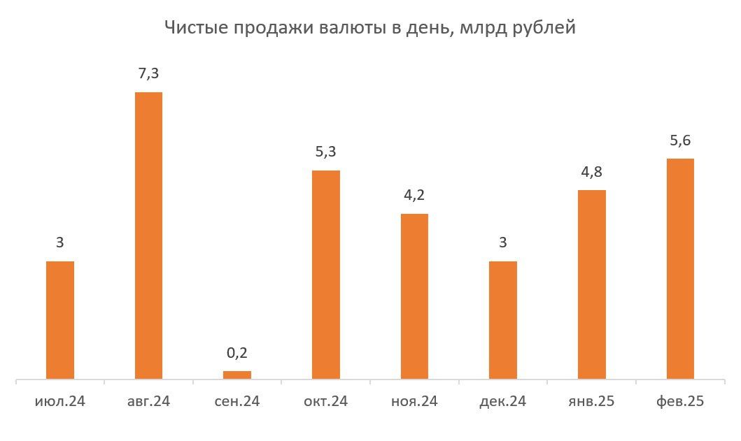 Давление на акции Positive Technologies усиливается 07 02 2025 — Финам Ру