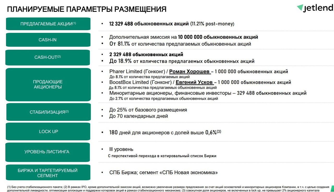 Чем IPO JetLend интересно для инвесторов? 22.03.2025 — Финам.Ру