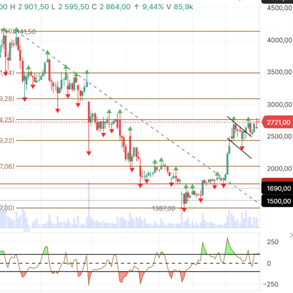 Какой оптимистичный сценарий в биткоине? 29.05.2025 — Финам.Ру