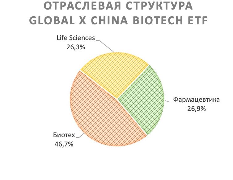 Global X China Biotech ETF сохраняет небольшой апсайд — Финам.Ру